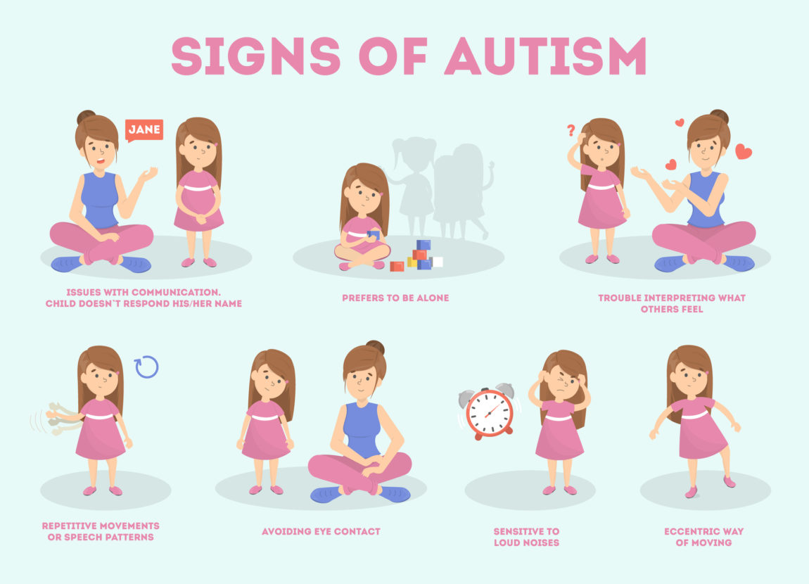 Am I Autistic Quiz Personality Quizzes Scuffed Entertainment Am I Autistic Quiz Personality Quizzes Scuffed Entertainment