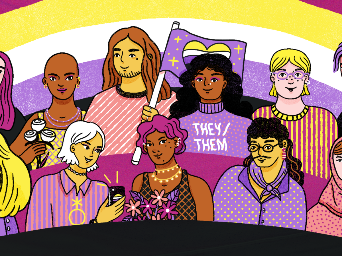 Am I Nonbinary Quiz Non Binary Test Am I Nonbinary Quiz Non Binary Test